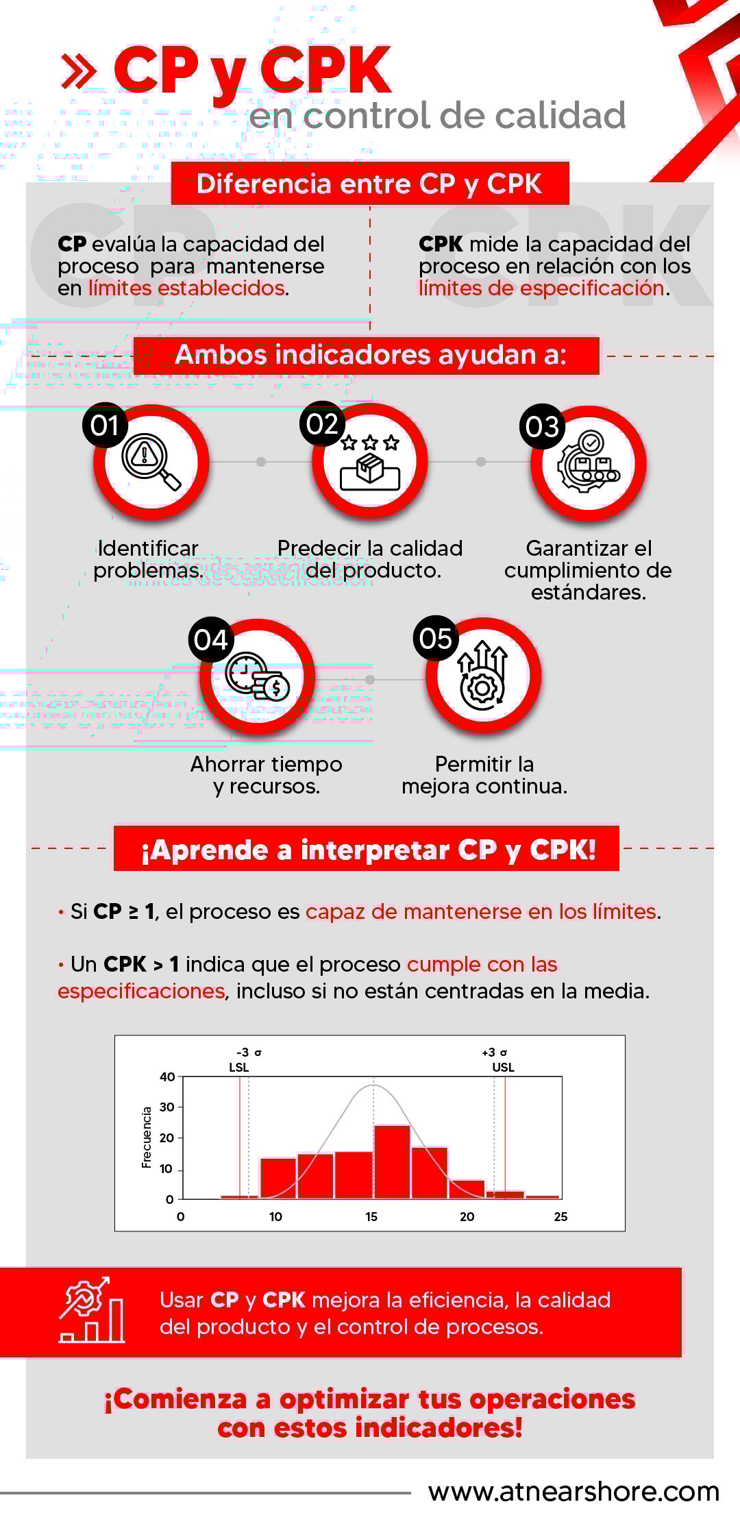 Midiendo el CP y CPK en el control de calidad
